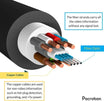 Fiber Optic High Speed HDMI Cables for 4K and HDR (25ft - 330ft ...